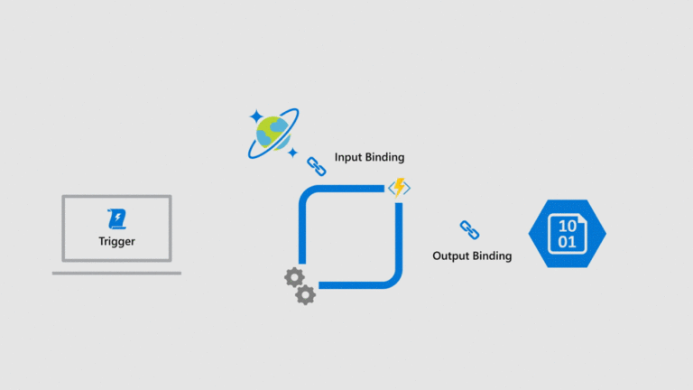 What is Serverless Architecture? - Vishal Kukreja What is Serverless Architecture? - Vishal Kukreja